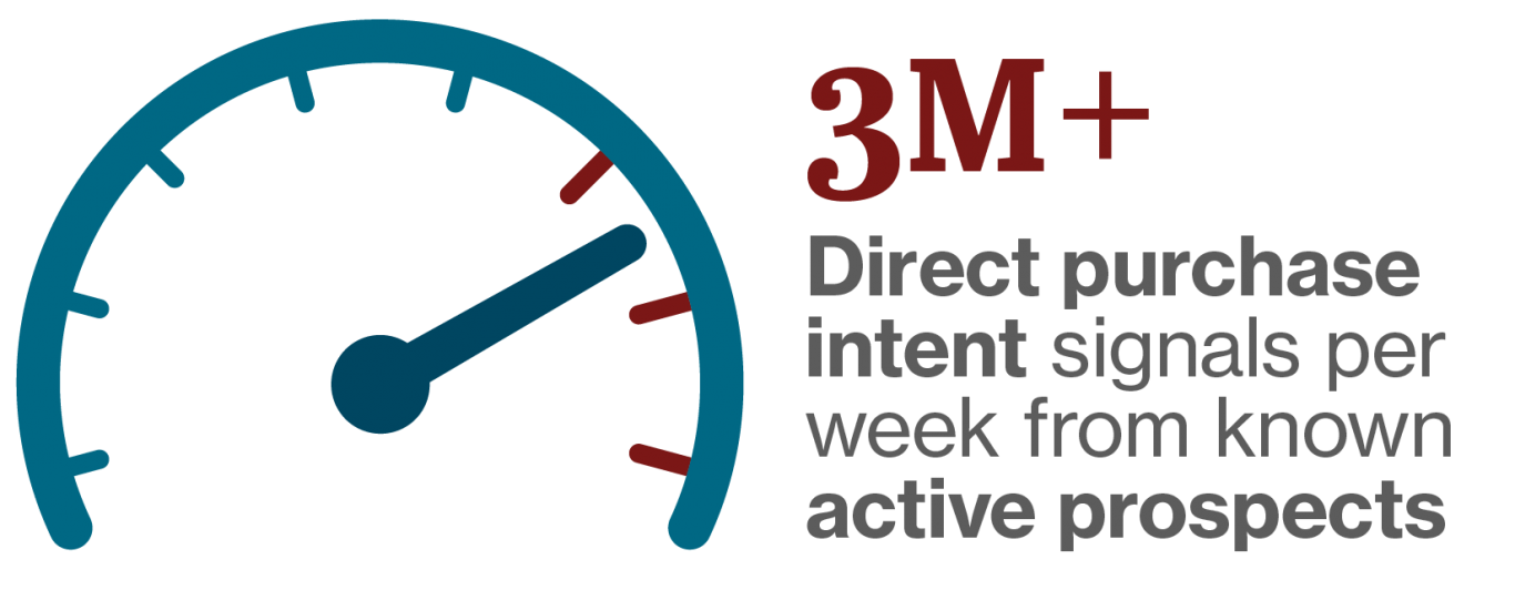 Actionable Purchase Intent Data and Insights for Tech Marketers ...