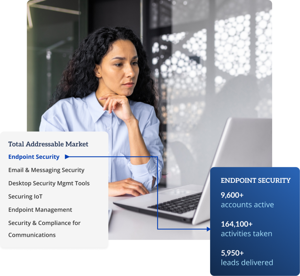 Informa TechTarget | Your Indispensable Partner for B2B Go-to-Market ...