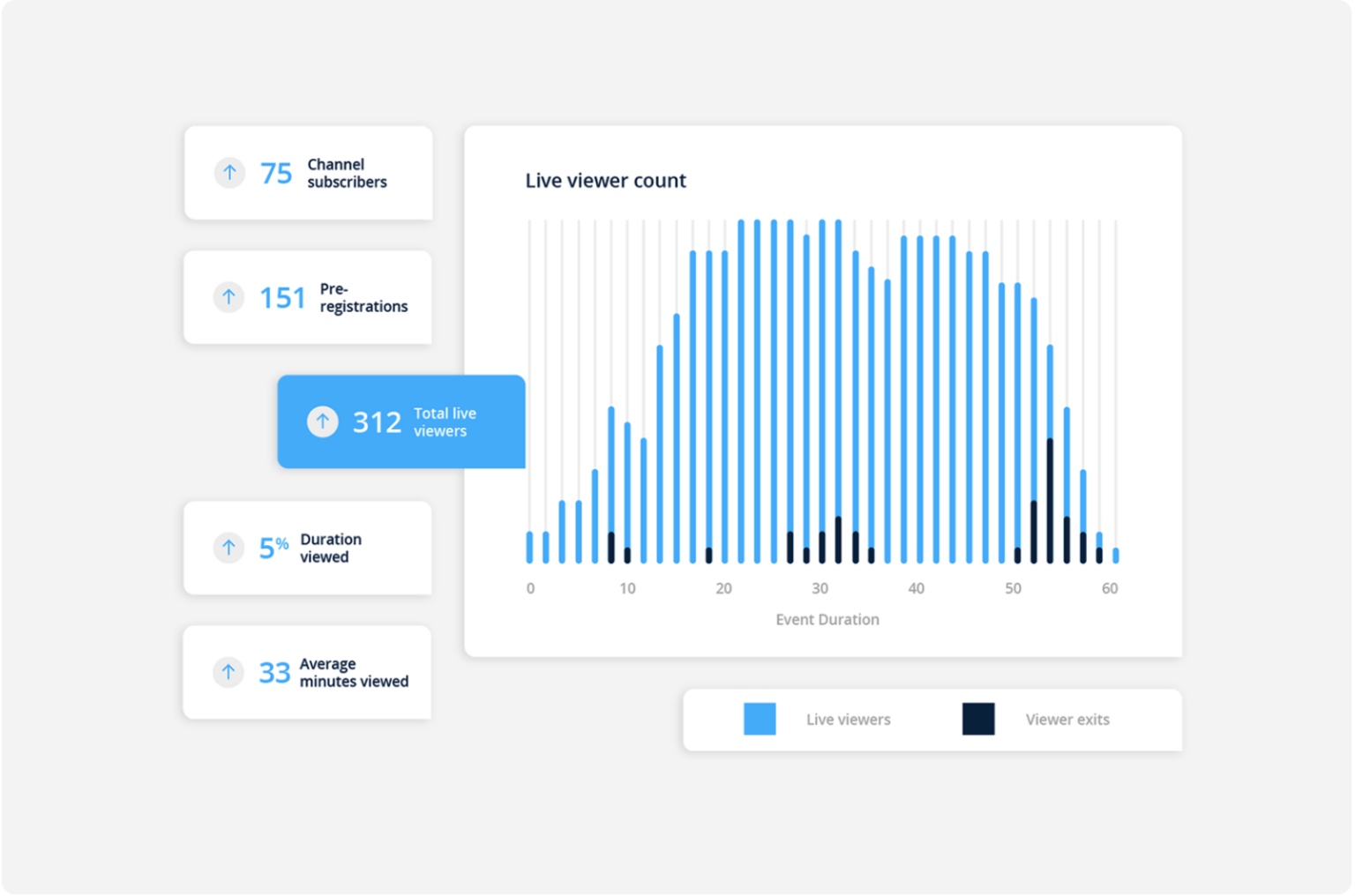 BrightTALK | Informa TechTarget
